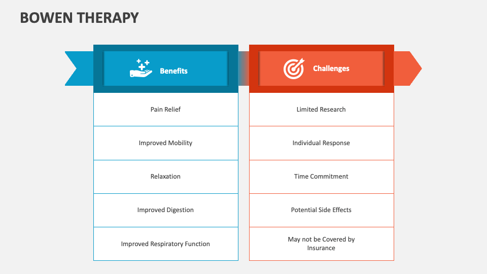 Bowen Therapy PowerPoint and Google Slides Template - PPT Slides