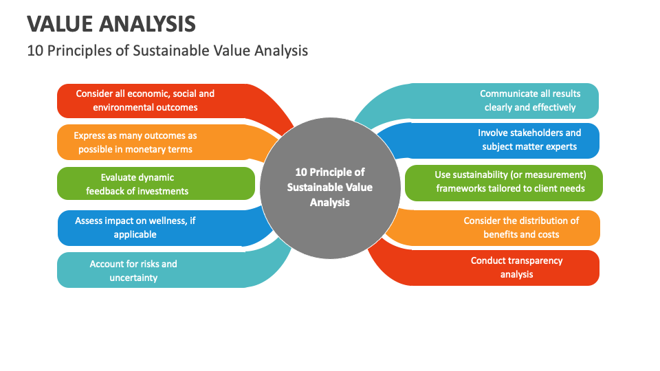 Value Analysis Template for PowerPoint and Google Slides - PPT Slides