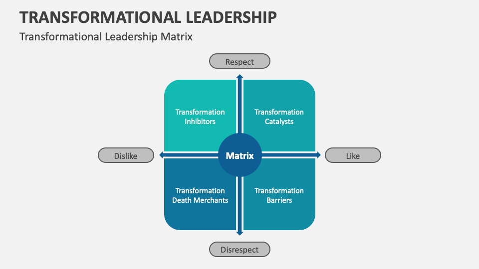 Transformational Leadership PowerPoint and Google Slides Template - PPT ...