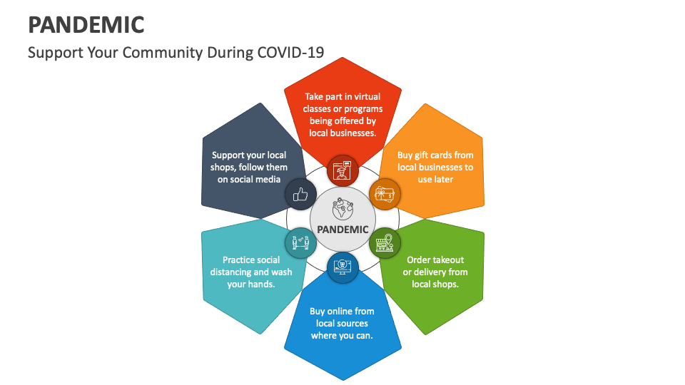 Pandemic PowerPoint and Google Slides Template - PPT Slides