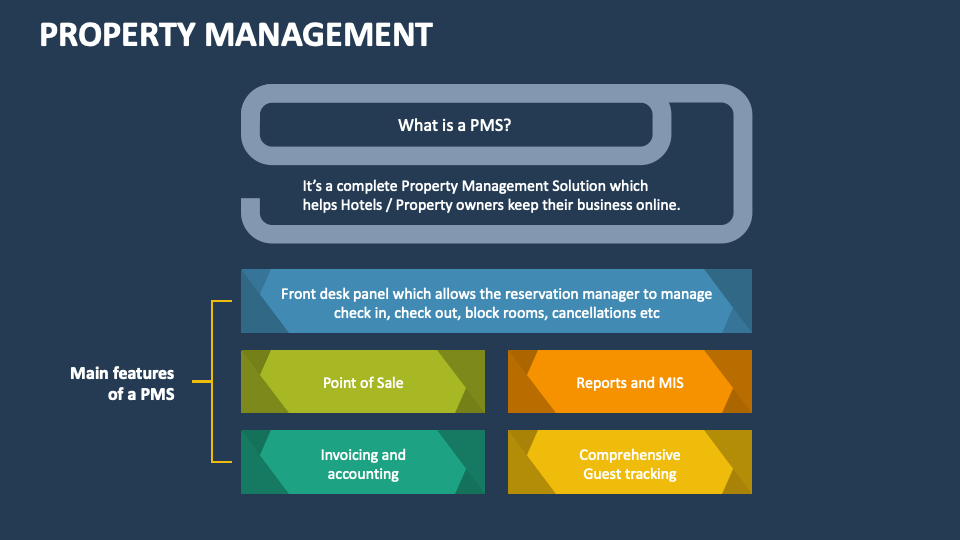 Property Management PowerPoint and Google Slides Template - PPT Slides