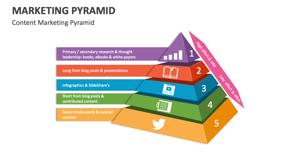 Marketing Pyramid Template for PowerPoint and Google Slides - PPT Slides