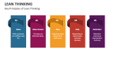 Lean Thinking Template for PowerPoint and Google Slides - PPT Slides
