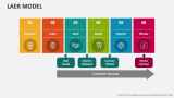 LAER Model Template for PowerPoint and Google Slides - PPT Slides