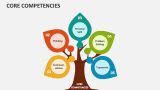 Core Competencies Template for PowerPoint and Google Slides - PPT Slides