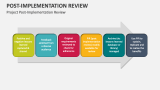 Post-Implementation Review Template for PowerPoint and Google Slides ...
