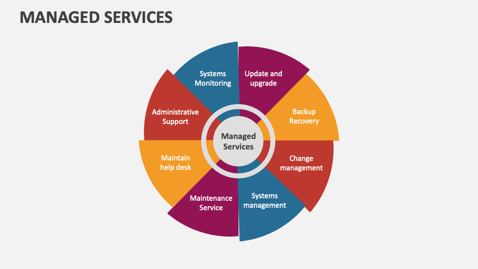 Managed Services Template for PowerPoint and Google Slides - PPT Slides