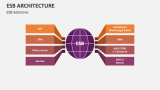 ESB Architecture Template for PowerPoint and Google Slides - PPT Slides