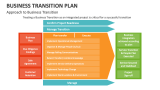 Business Transition Plan Template for PowerPoint and Google Slides ...