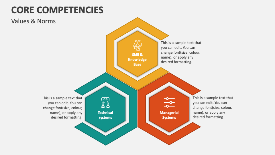 Core Competencies Template for PowerPoint and Google Slides - PPT Slides