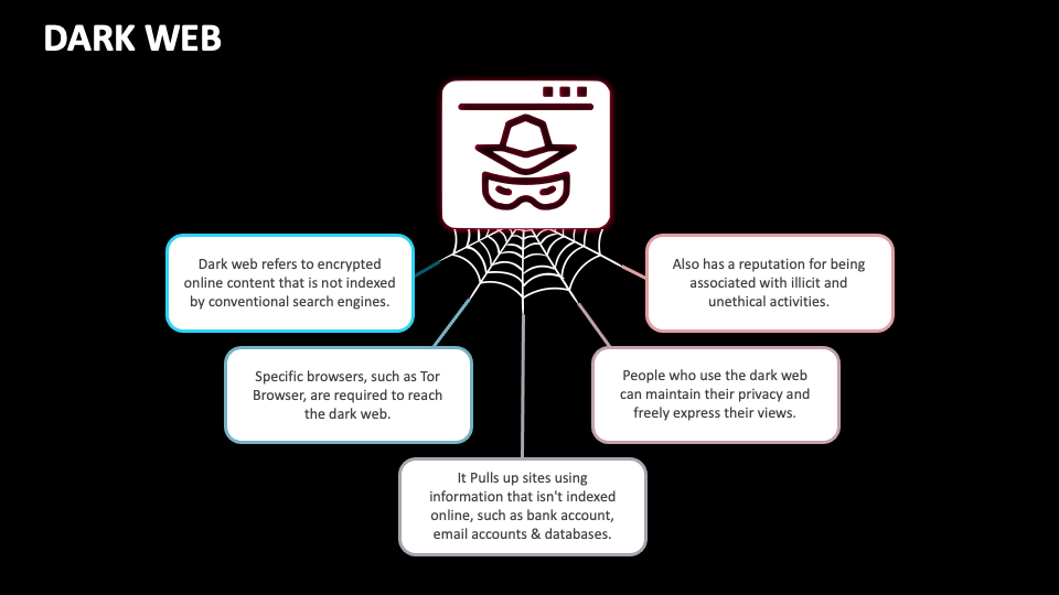 Dark Web PowerPoint and Google Slides Template - PPT Slides