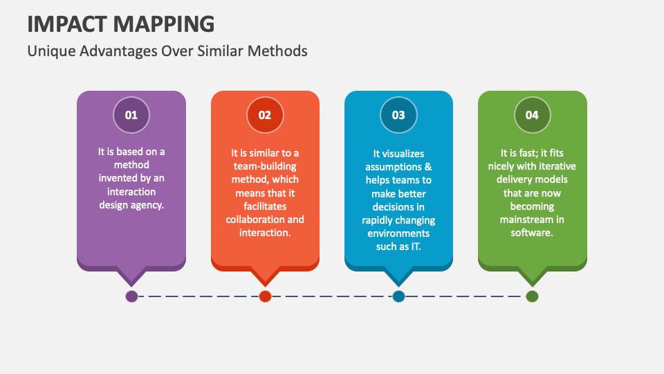 Impact Mapping PowerPoint and Google Slides Template - PPT Slides