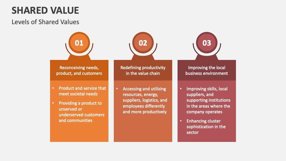 Shared Value PowerPoint and Google Slides Template - PPT Slides