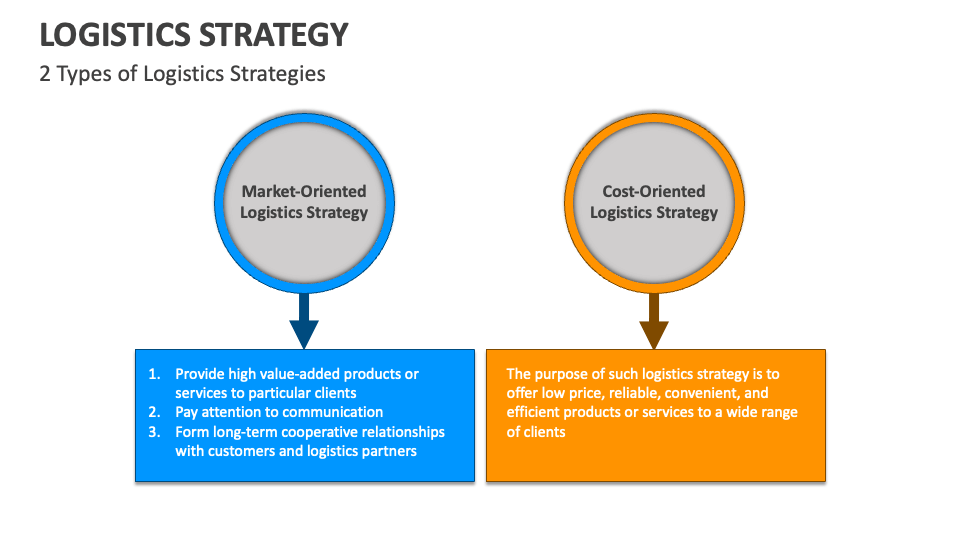 Logistics Strategy Template for PowerPoint and Google Slides - PPT Slides