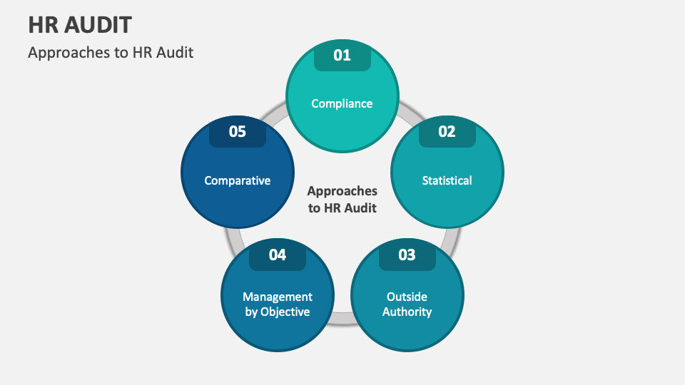 HR Audit PowerPoint and Google Slides Template - PPT Slides