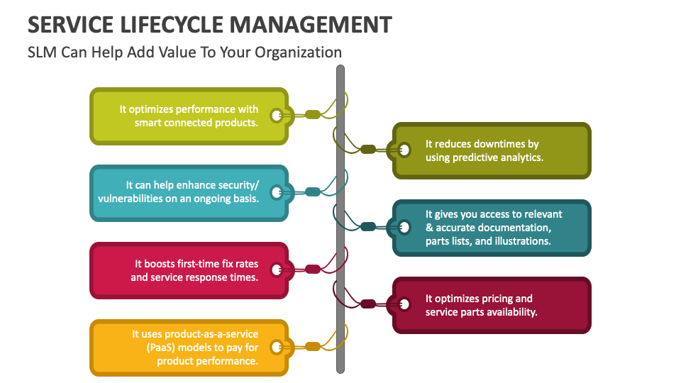 Service Lifecycle Management Template for PowerPoint and Google Slides ...