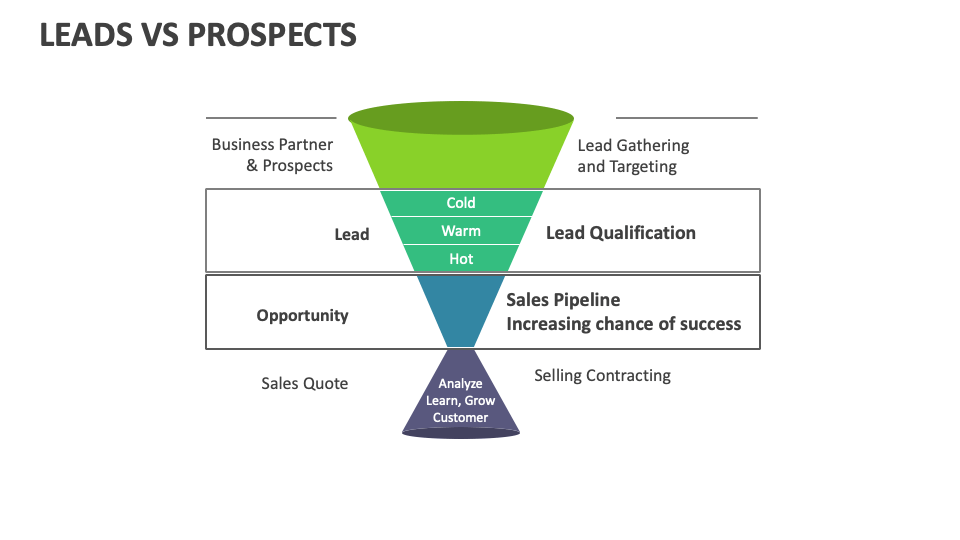 Leads Vs Prospects Template for PowerPoint and Google Slides - PPT Slides