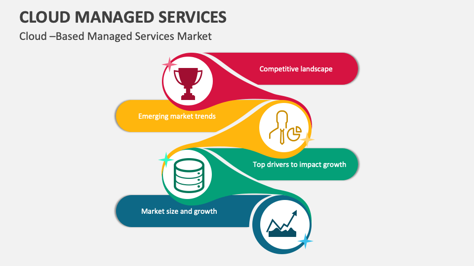 Cloud Managed Services Template for PowerPoint and Google Slides - PPT ...
