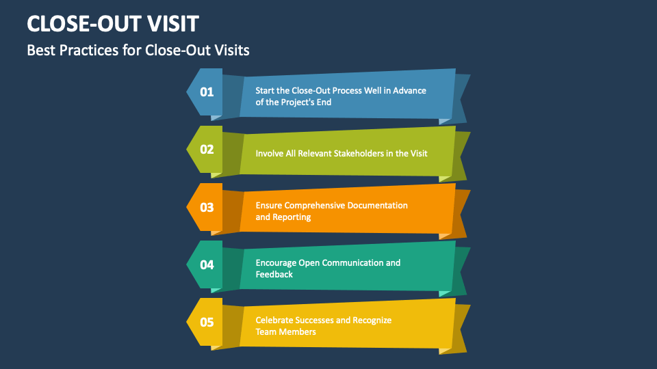 Close-Out Visit PowerPoint and Google Slides Template - PPT Slides