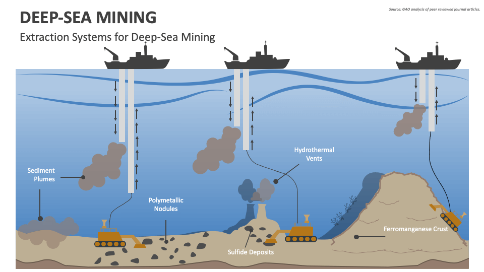 Deep-Sea Mining PowerPoint and Google Slides Template - PPT Slides