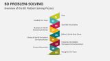 8D Problem-Solving Template for PowerPoint and Google Slides - PPT Slides