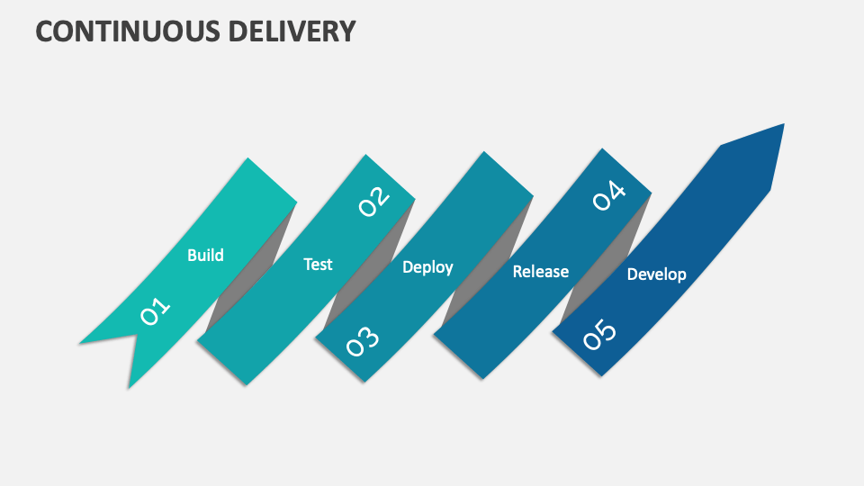 Continuous Delivery Template for PowerPoint and Google Slides - PPT Slides