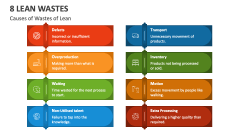 8 Lean Wastes PowerPoint and Google Slides Template - PPT Slides