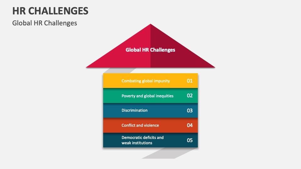 HR Challenges Template for PowerPoint and Google Slides - PPT Slides
