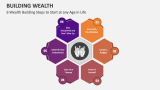 Building Wealth PowerPoint and Google Slides Template - PPT Slides