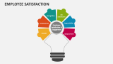 Employee Satisfaction Template for PowerPoint and Google Slides - PPT ...