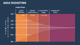 Agile Budgeting PowerPoint and Google Slides Template - PPT Slides