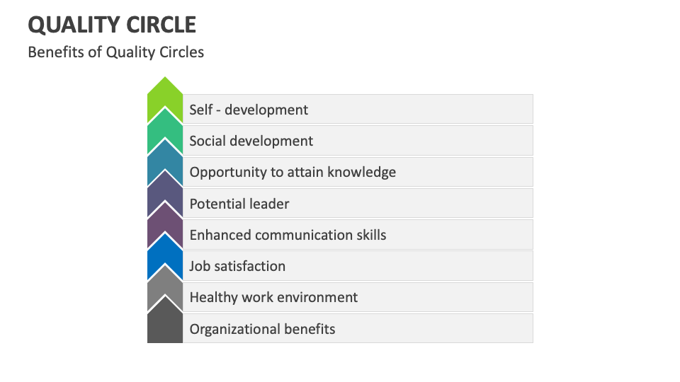 Quality Circle Template for PowerPoint and Google Slides - PPT Slides