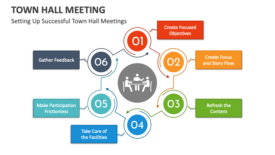 Town Hall Meeting PowerPoint and Google Slides Template - PPT Slides