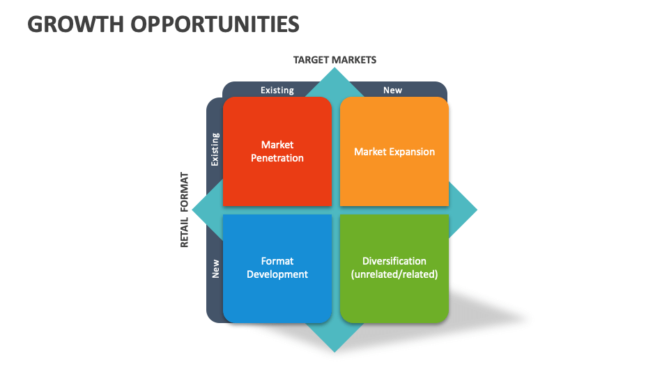 Growth Opportunities Template for PowerPoint and Google Slides - PPT Slides