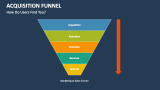 Acquisition Funnel Template for PowerPoint and Google Slides - PPT Slides