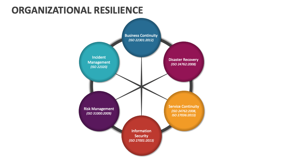 Organizational Resilience PowerPoint and Google Slides Template - PPT ... Organizational Resilience PowerPoint and Google Slides Template - PPT ...