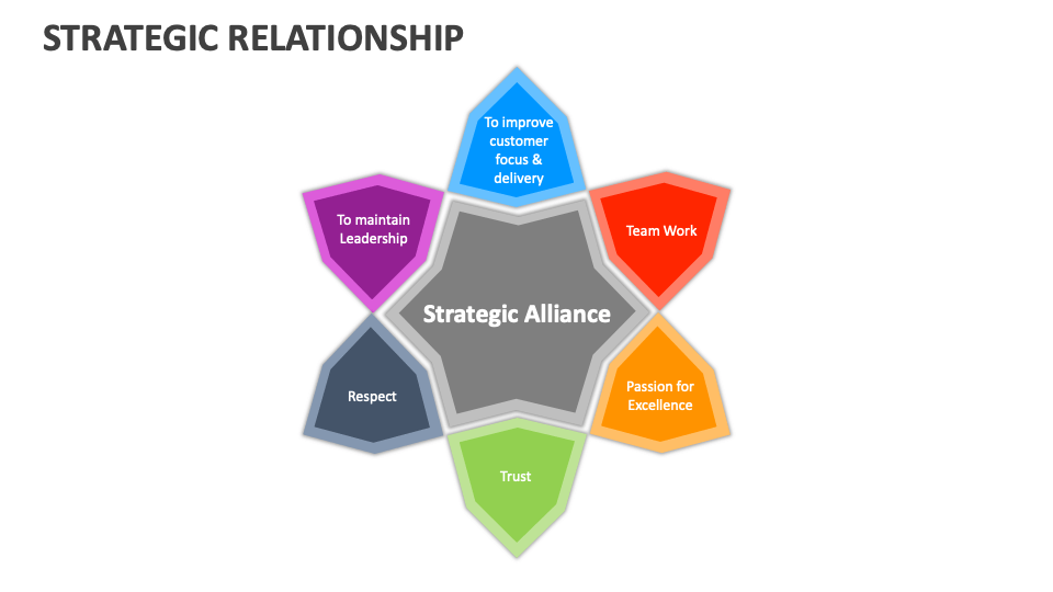 Strategic Relationship Template for PowerPoint and Google Slides - PPT ...