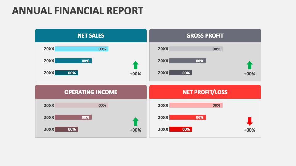 Annual Financial Report Template for PowerPoint and Google Slides - PPT ...