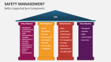 Safety Management Template for PowerPoint and Google Slides - PPT Slides