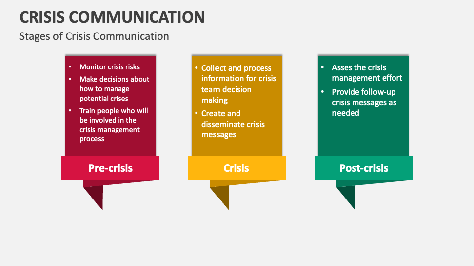Crisis Communication Template for PowerPoint and Google Slides - PPT Slides