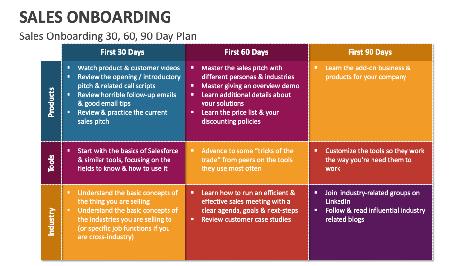 Sales Onboarding Template for PowerPoint and Google Slides - PPT Slides