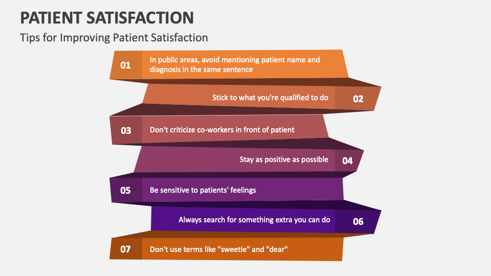 Patient Satisfaction PowerPoint and Google Slides Template - PPT Slides