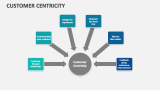 Customer Centricity Template for PowerPoint and Google Slides - PPT Slides
