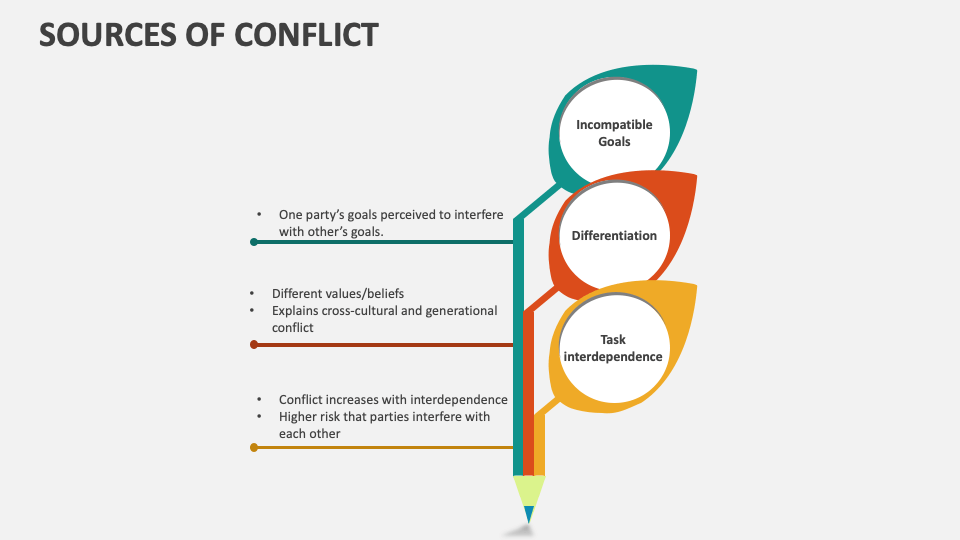 Sources of Conflict Template for PowerPoint and Google Slides - PPT Slides