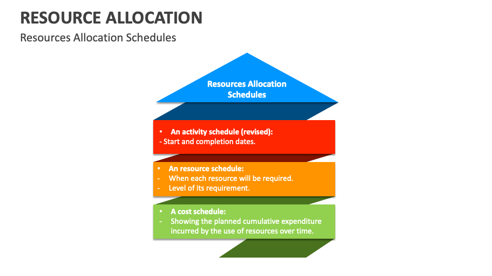 Resource Allocation Template for PowerPoint and Google Slides - PPT Slides