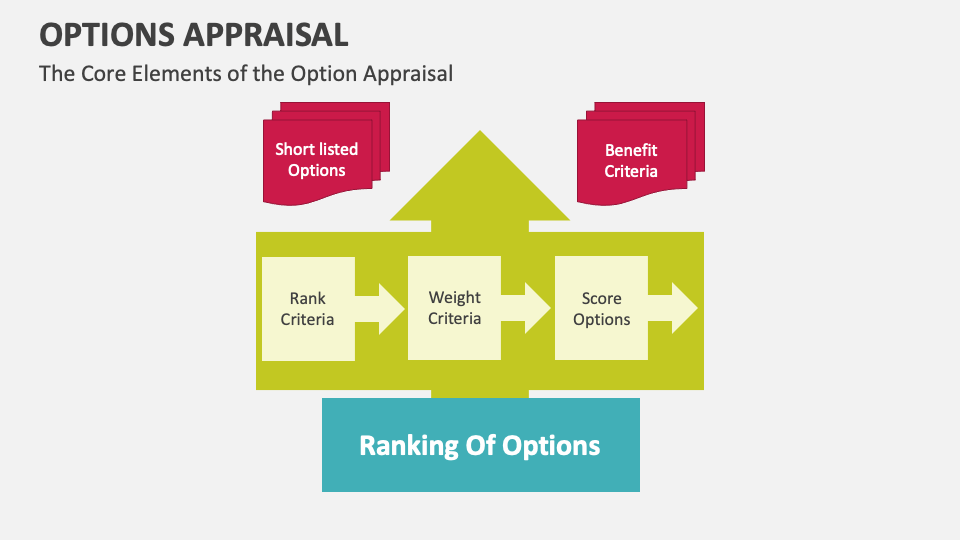 Options Appraisal Template for PowerPoint and Google Slides - PPT Slides