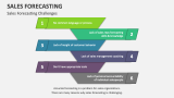 Sales Forecasting PowerPoint and Google Slides Template - PPT Slides