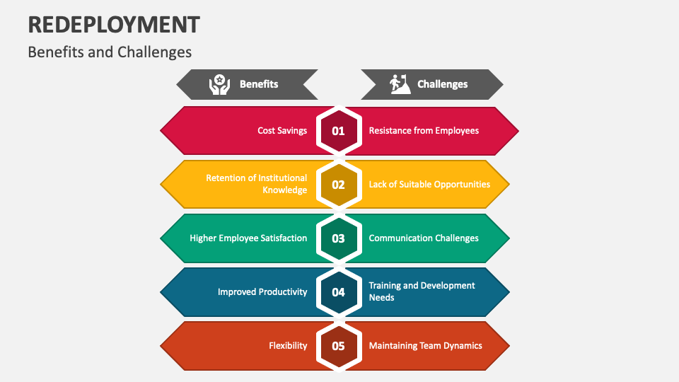 Redeployment PowerPoint and Google Slides Template - PPT Slides