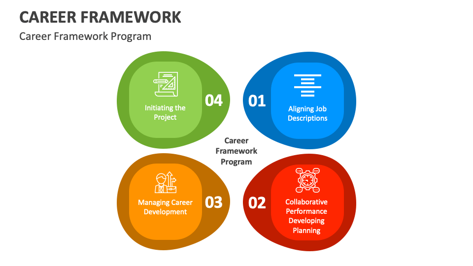 Career Framework PowerPoint and Google Slides Template - PPT Slides