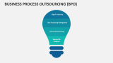 Business Process Outsourcing (BPO) Template for PowerPoint and Google ...